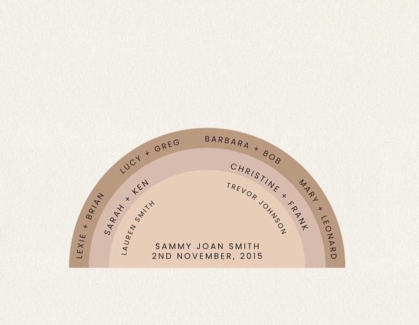 Family Tree Research Melbourne & Geelong, Victoria - Born & Bred